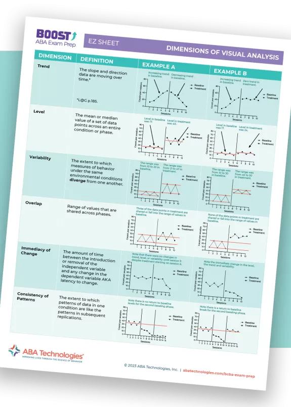 BOOST Resources | ABA Technologies